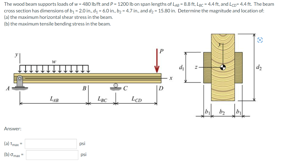 Solved The wood beam supports loads of w = 480 lb/ft and P = | Chegg.com