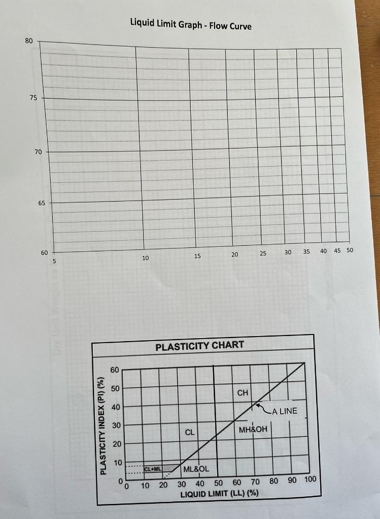 Solved e) Use the data below recorded in laboratory | Chegg.com