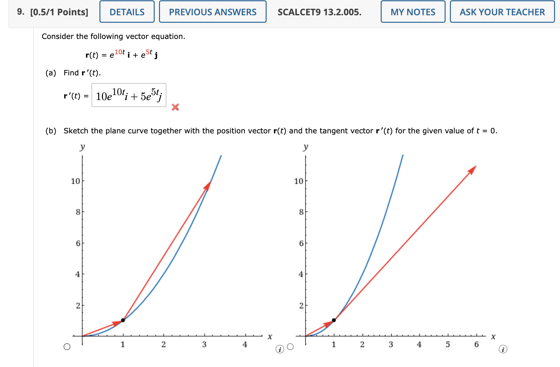 Solved Consider the following vector equation. | Chegg.com