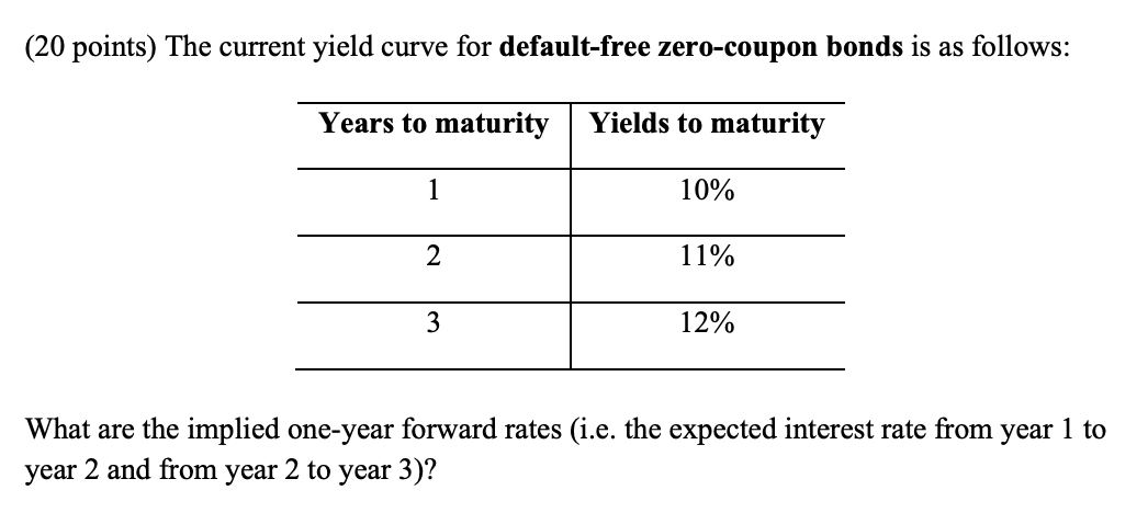 Solved (20 points) The current yield curve for default-free | Chegg.com