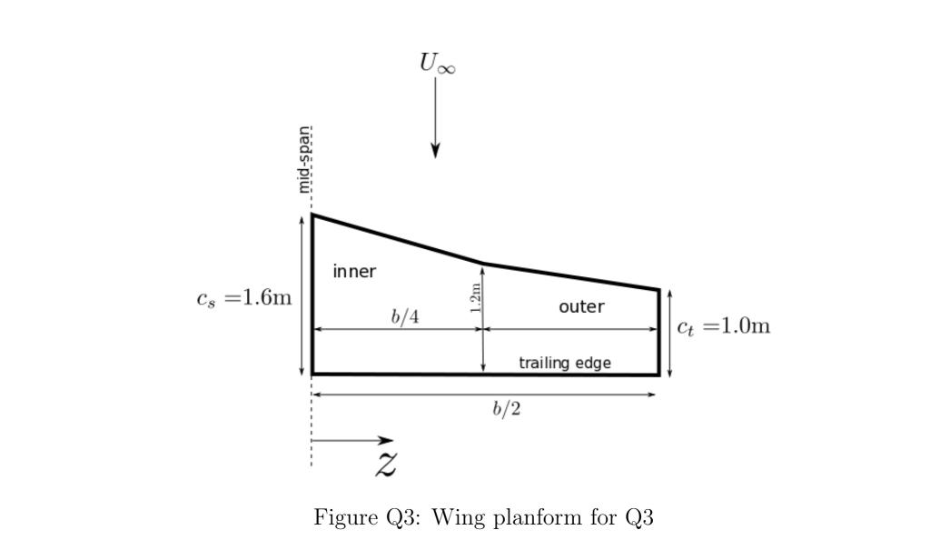 Solved b) Consider the wing platform shown in figure Q3. It | Chegg.com