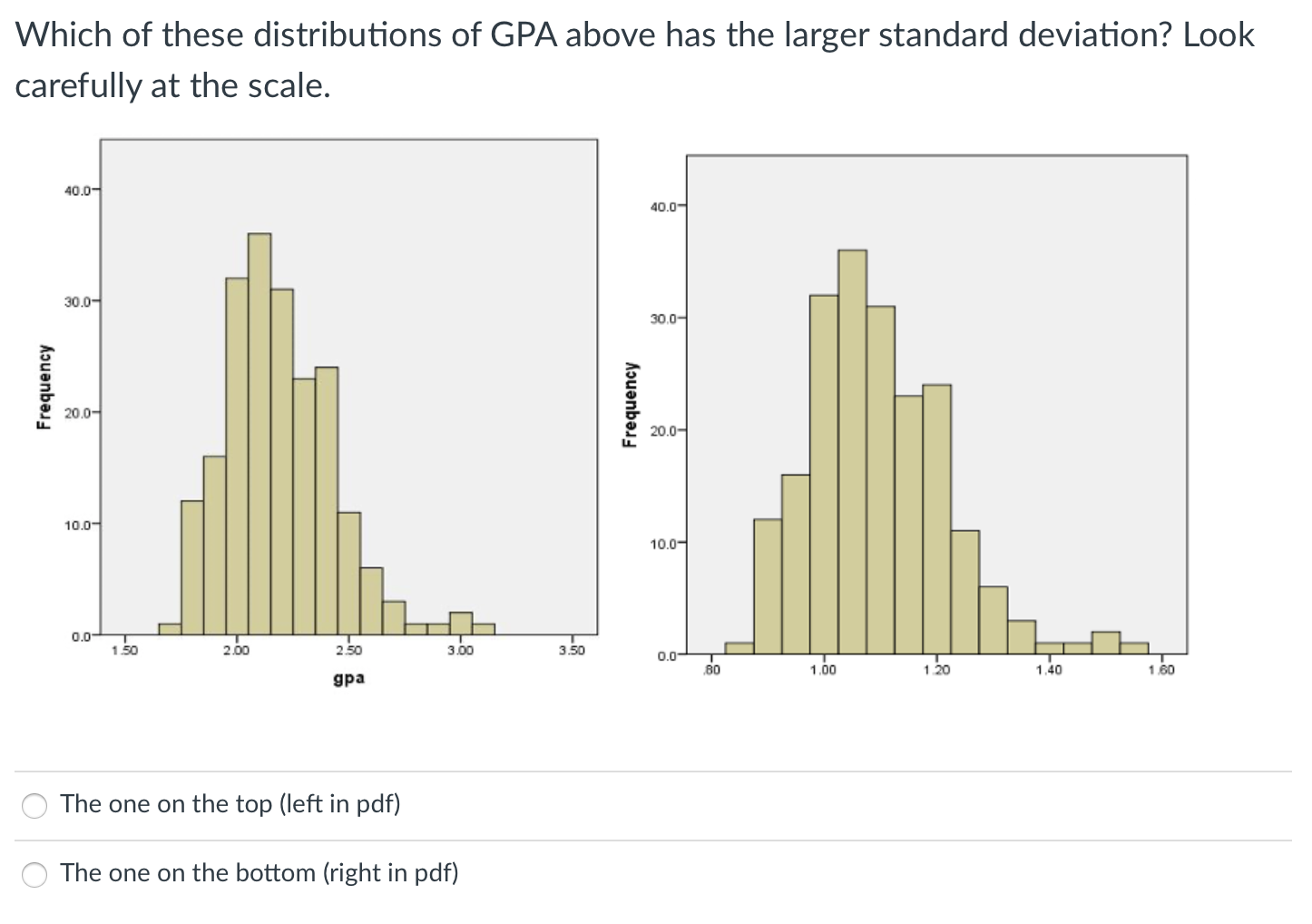 Solved Which of these distributions of GPA above has the | Chegg.com