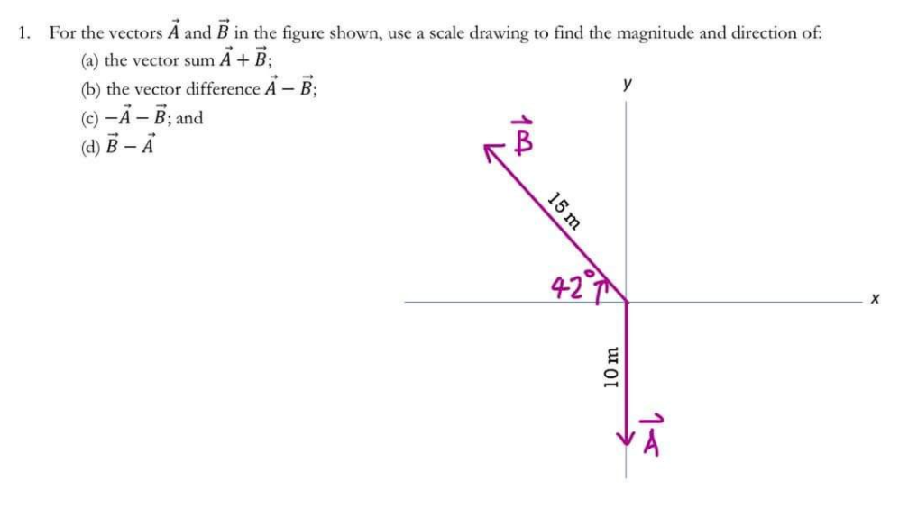 Solved 1. For the vectors A and B in the figure shown, use a | Chegg.com