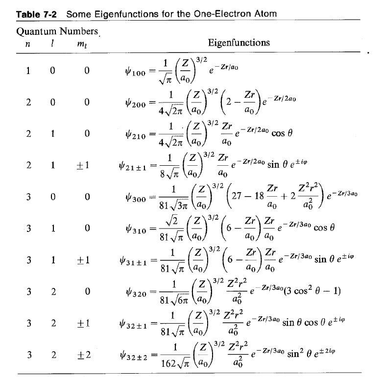 Solved Problem 1: The eigenfunctions for the hydrogen atom | Chegg.com