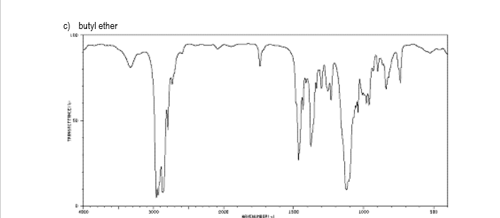 Solved 15. Explain each of the following IR spectra, draw | Chegg.com