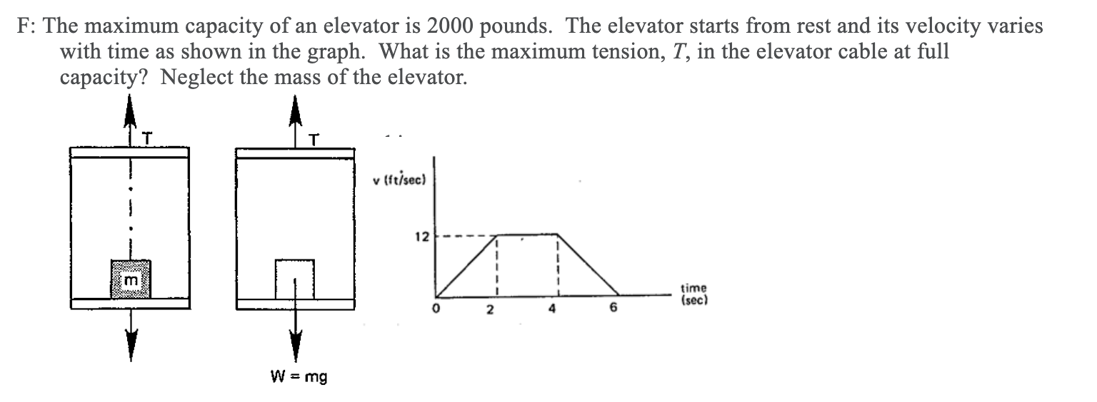 Solved F: The maximum capacity of an elevator is 2000 | Chegg.com