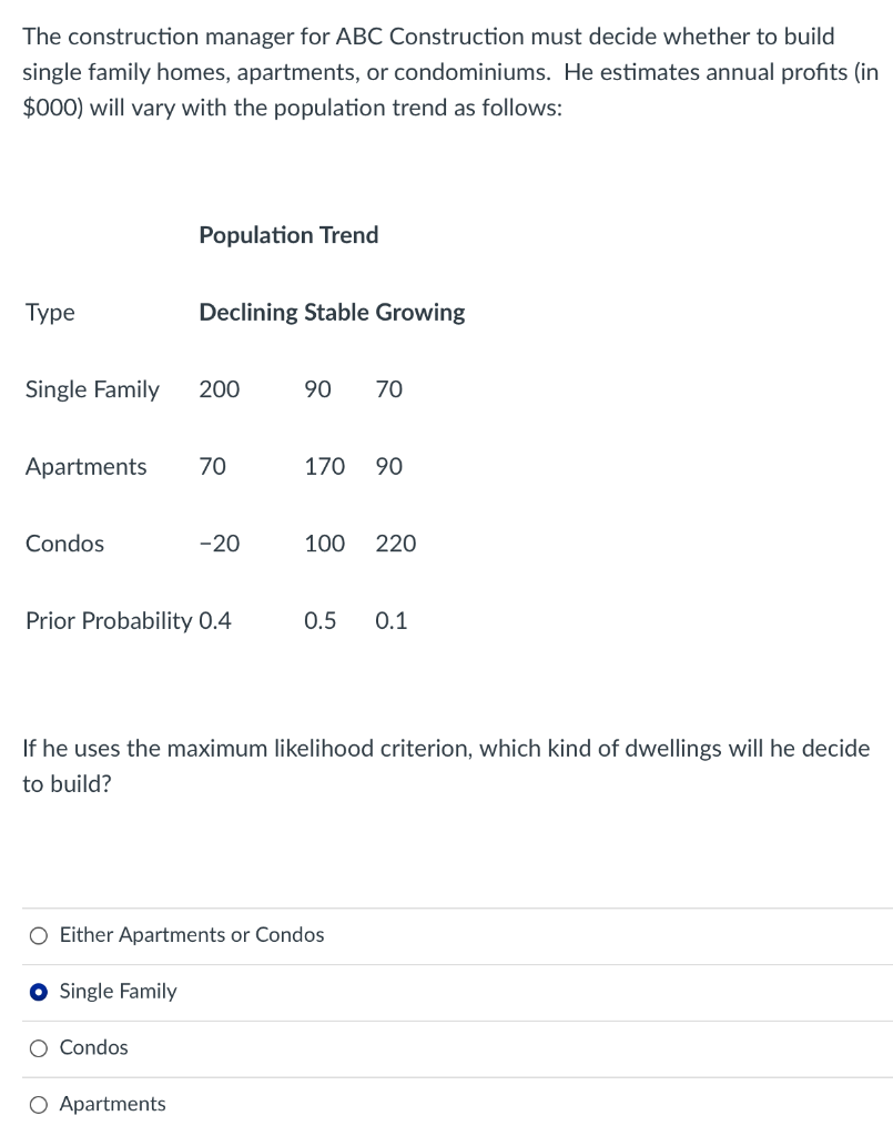 Solved The construction manager for ABC Construction must | Chegg.com