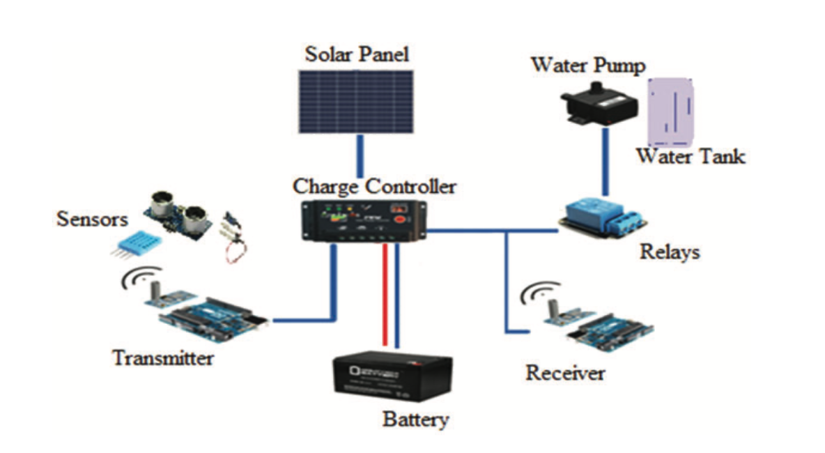 Solved I need help! Create flow charts of each of the | Chegg.com