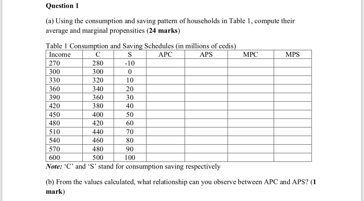 Solved Question 1 (a) Using the consumption and saving | Chegg.com