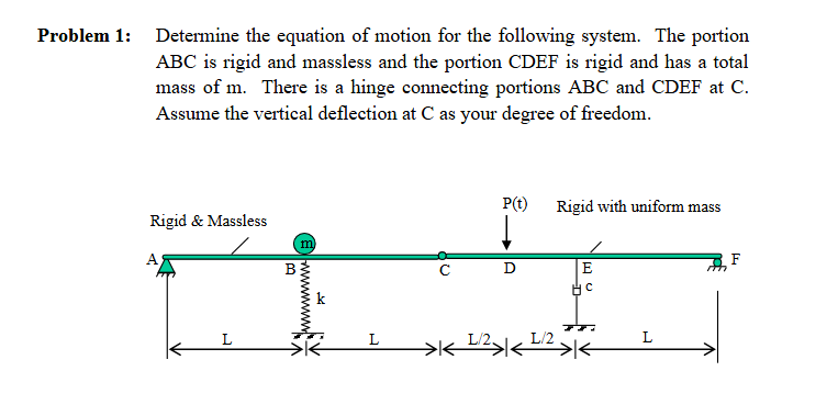 Solved Problem 1: Determine the equation of motion for the | Chegg.com