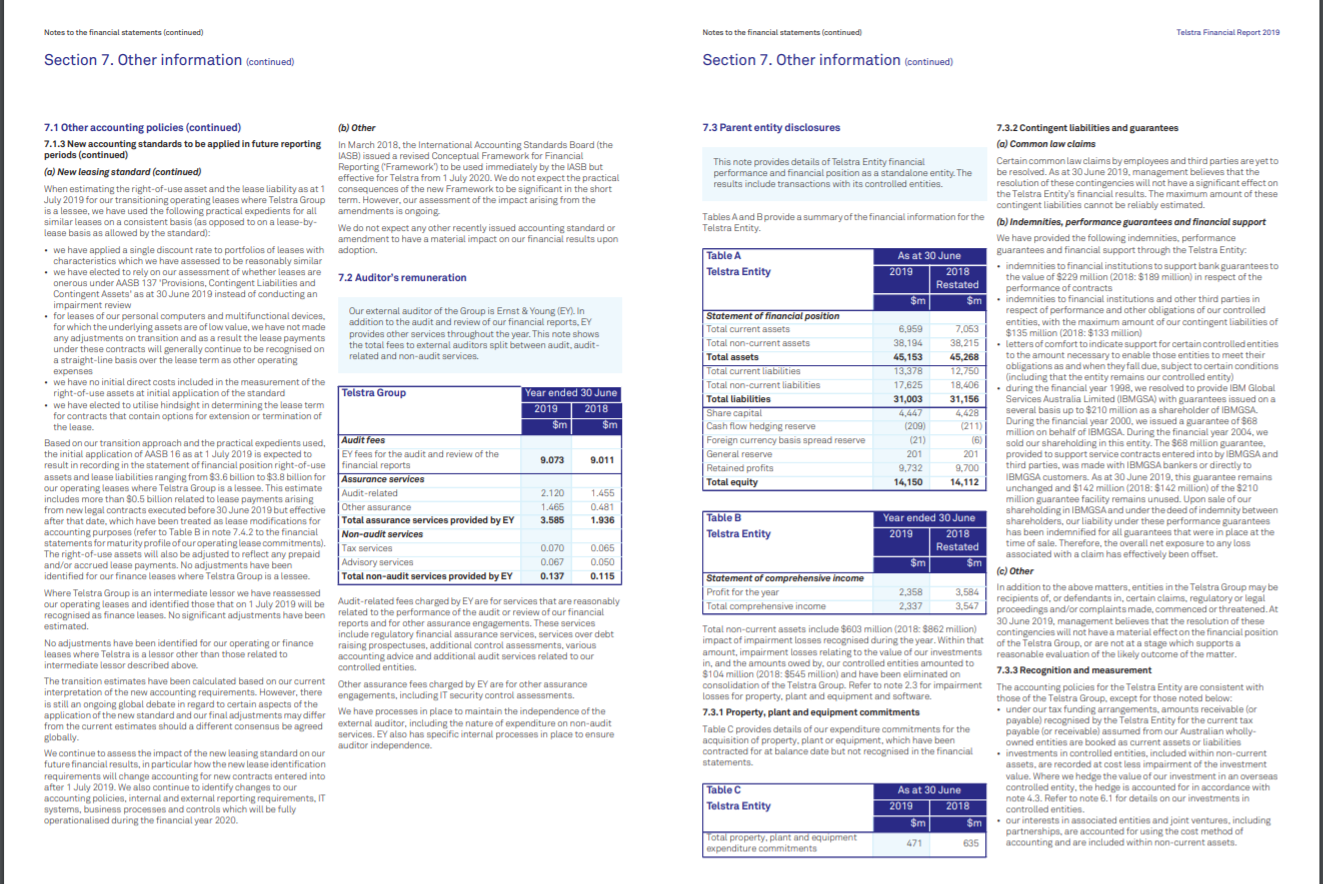 Solved Refer to the 2019 Telstra annual report and Explain | Chegg.com