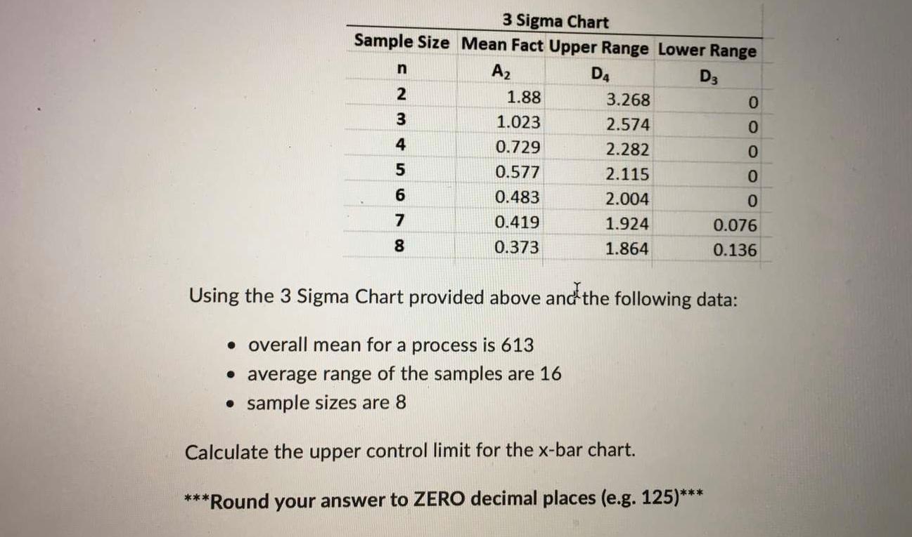Solved W N 5 3 Sigma Chart Sample Size Mean Fact Upper Range | Chegg.com