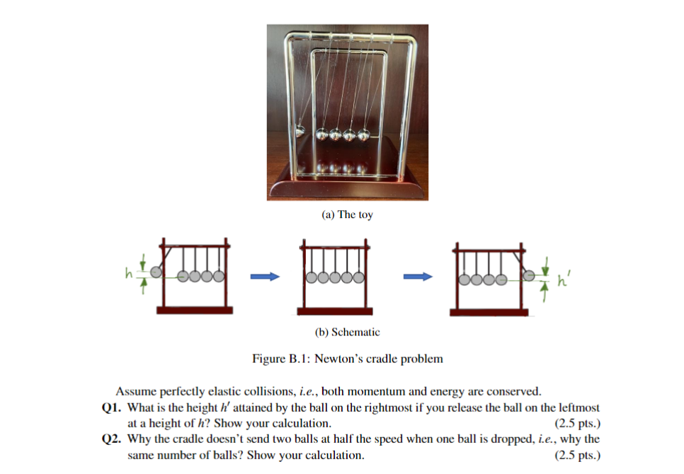 Solved (a) The toy Figure B.1: Newton's cradle problem | Chegg.com