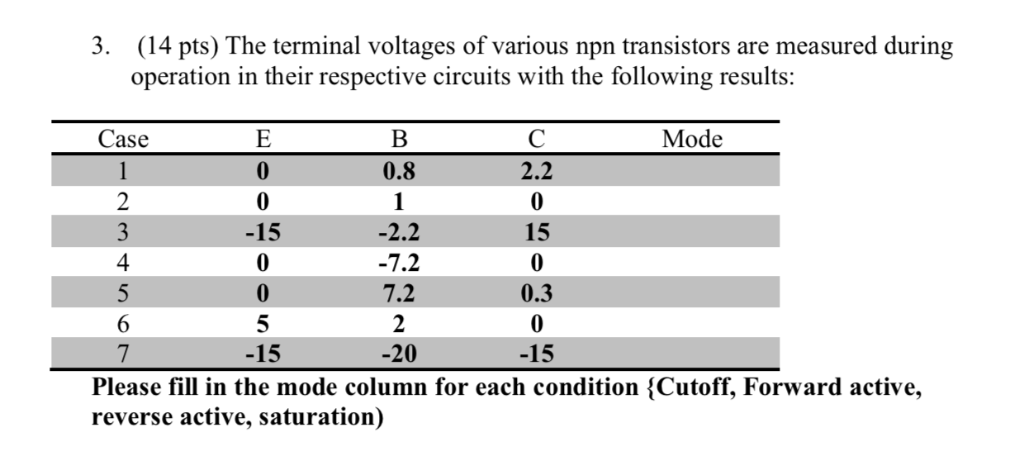 Solved 3. (14 pts) The terminal voltages of various npn | Chegg.com