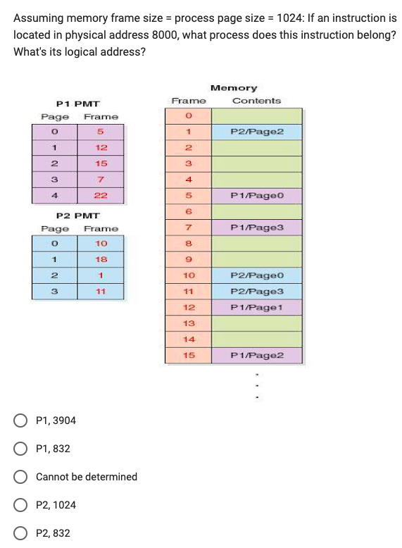 Solved Assuming memory frame size = process page size =1024 | Chegg.com