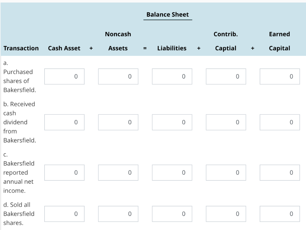 Solved Assessing Financial Statement Effects of Equity | Chegg.com