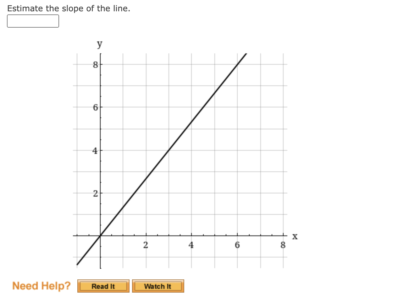 Solved Sketch the lines through the point with the indicated | Chegg.com