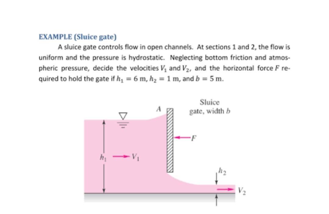 Solved EXAMPLE (Sluice gate) A sluice gate controls flow in | Chegg.com