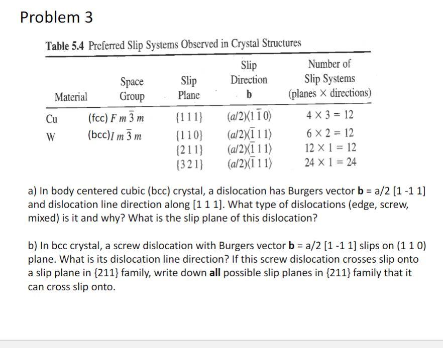 Problem 3 Table 5.4 Preferred Slip Systems Observed | Chegg.com