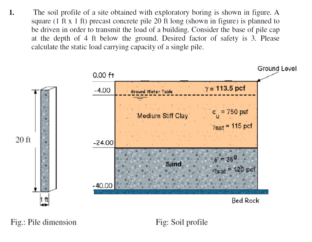 Solved 1. The soil profile of a site obtained with | Chegg.com