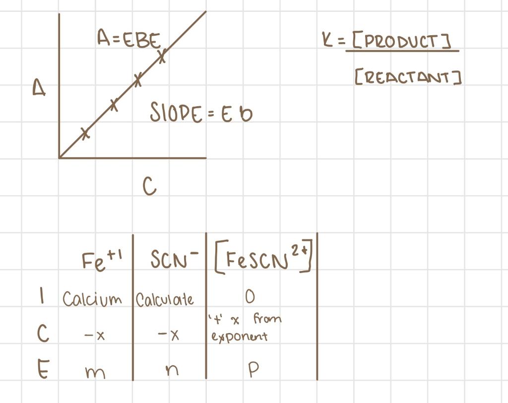Solved Part I Prepare and Test Standard Solutions | Chegg.com