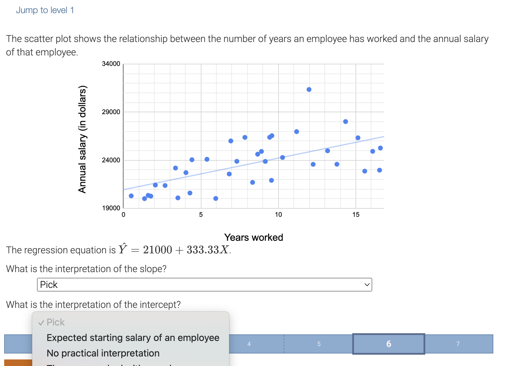 Solved Jump to level 1The scatter plot shows the | Chegg.com