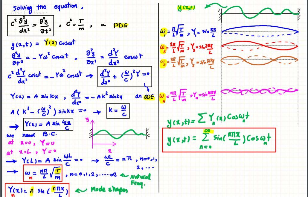 Solved (NOTE: for your help, the method of a string fixed at | Chegg.com
