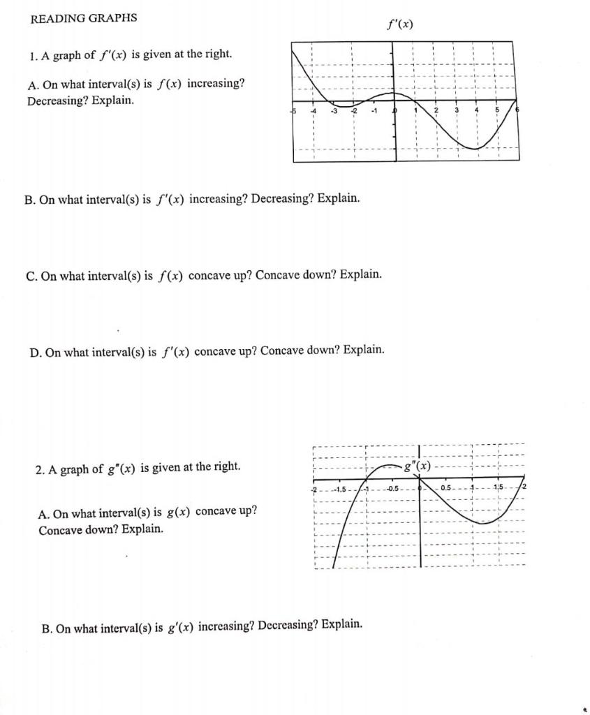 Solved READING GRAPHS f'(x) 1. A graph of f'(x) is given at | Chegg.com