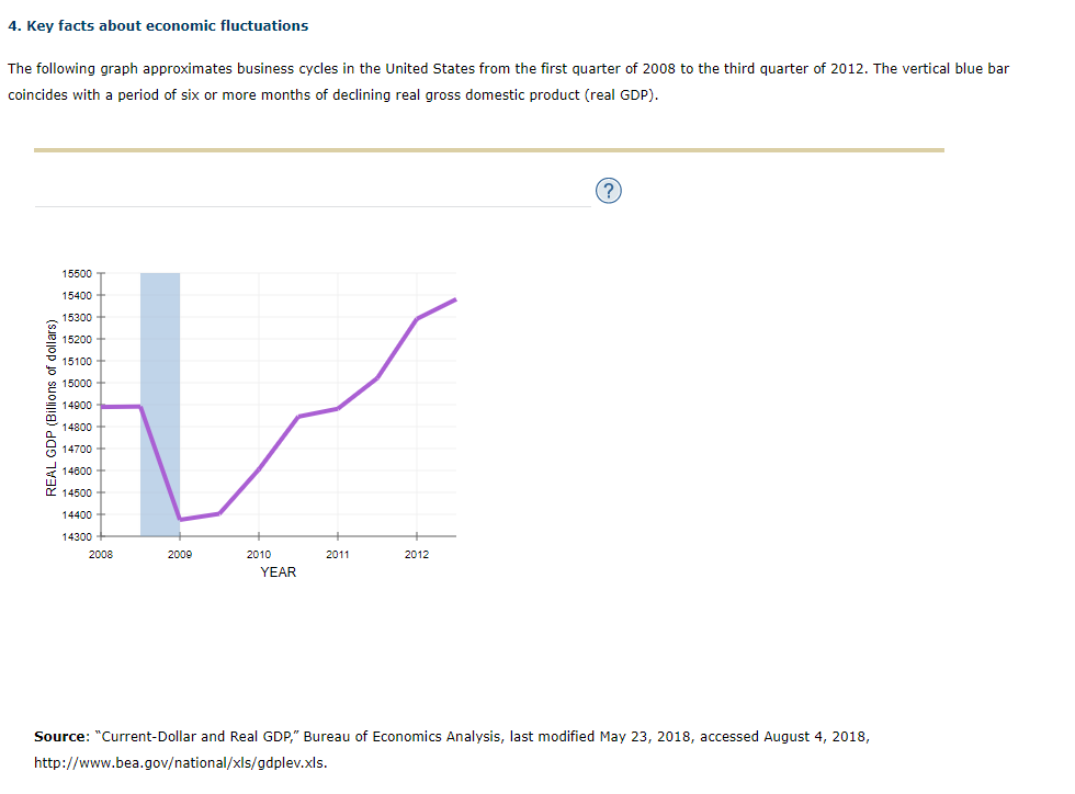 Solved 4. Key facts about economic fluctuations The | Chegg.com