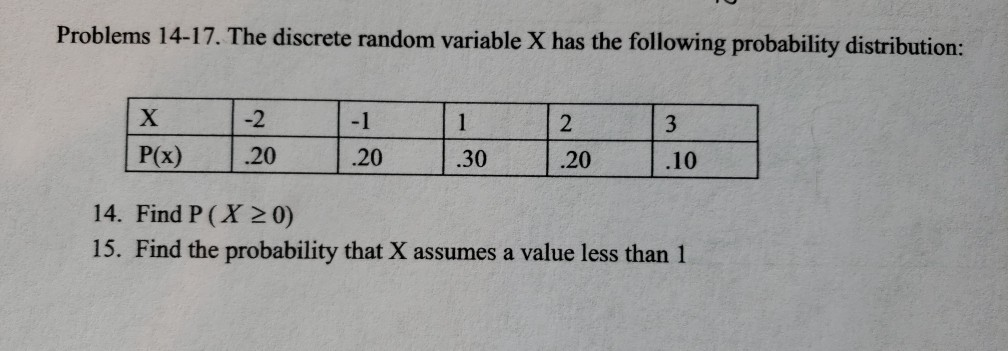 Solved Problems 14-17. The discrete random variable X has | Chegg.com