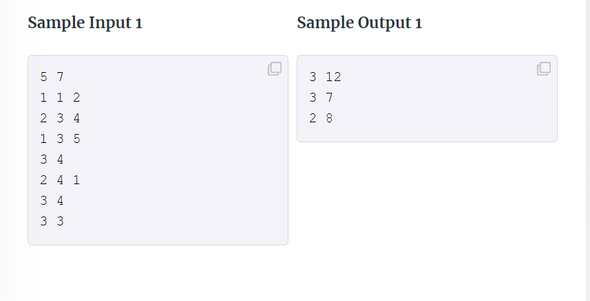 Solved Problem A Almost Union-Find I hope you know the | Chegg.com