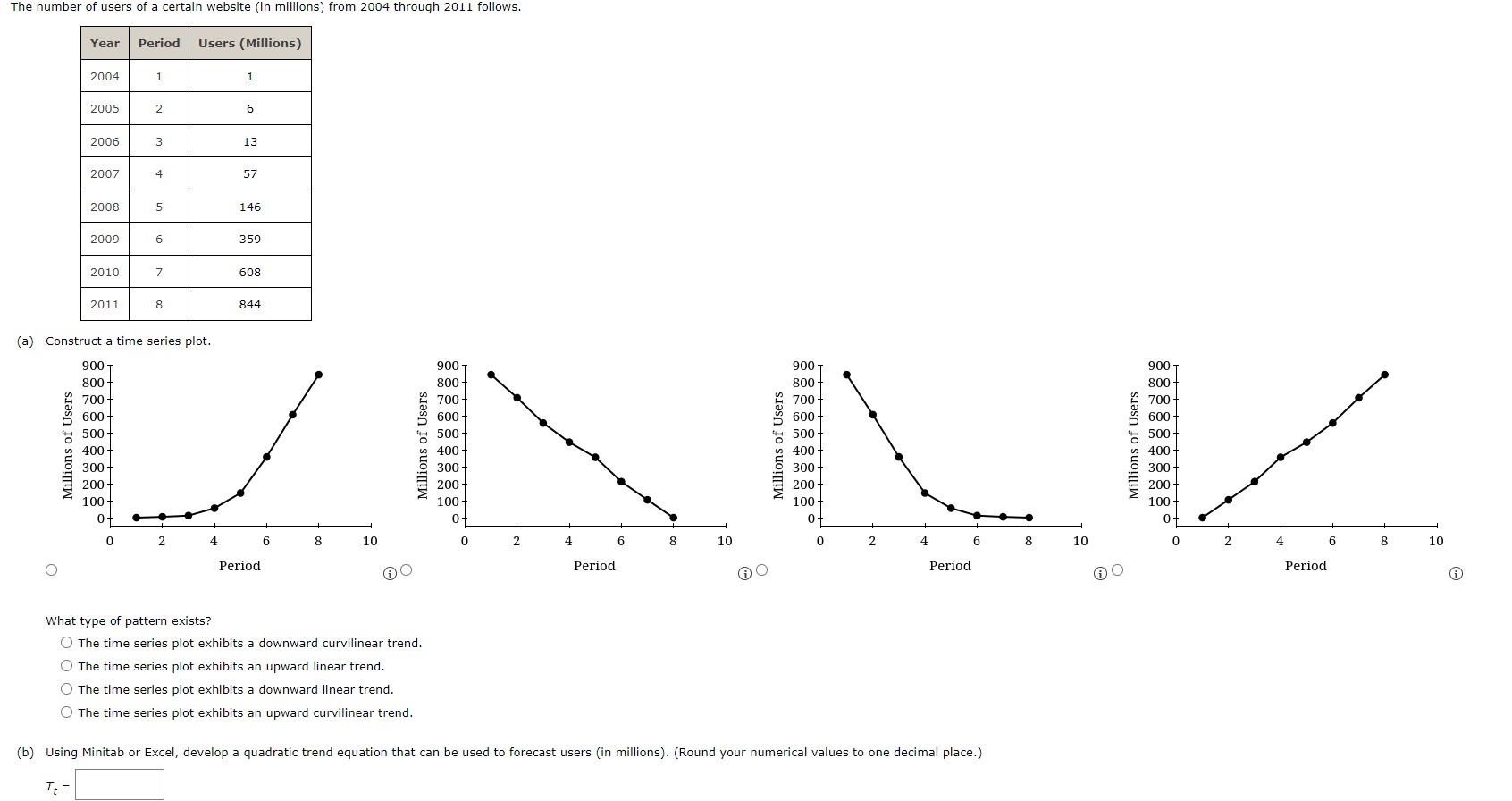 Solved (a) Construct a time series plot. What type of | Chegg.com