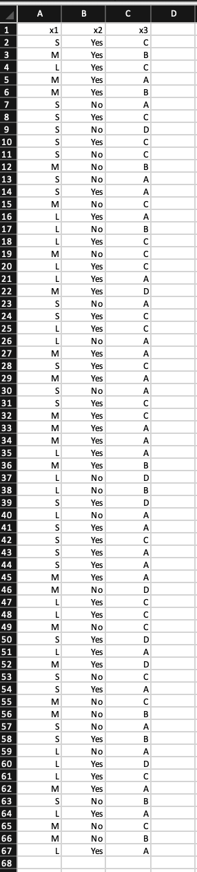 Solved The following table contains 3 variables and 5 | Chegg.com