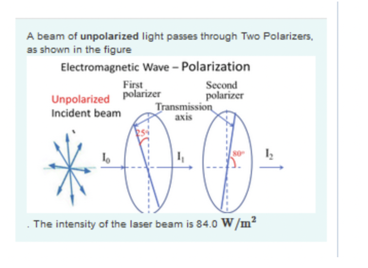 Solved A beam of unpolarized light passes through Two | Chegg.com