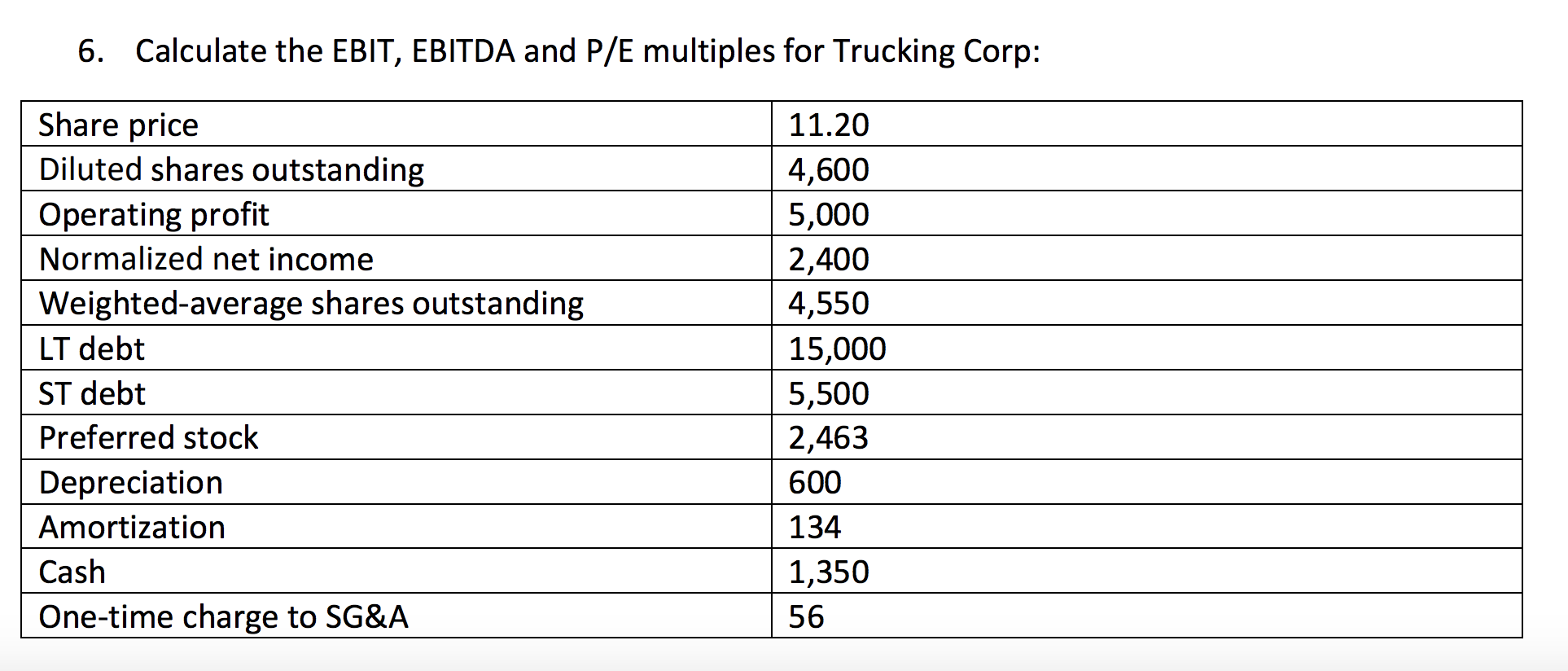 Solved 6. Calculate the EBIT, EBITDA and P/E multiples for | Chegg.com