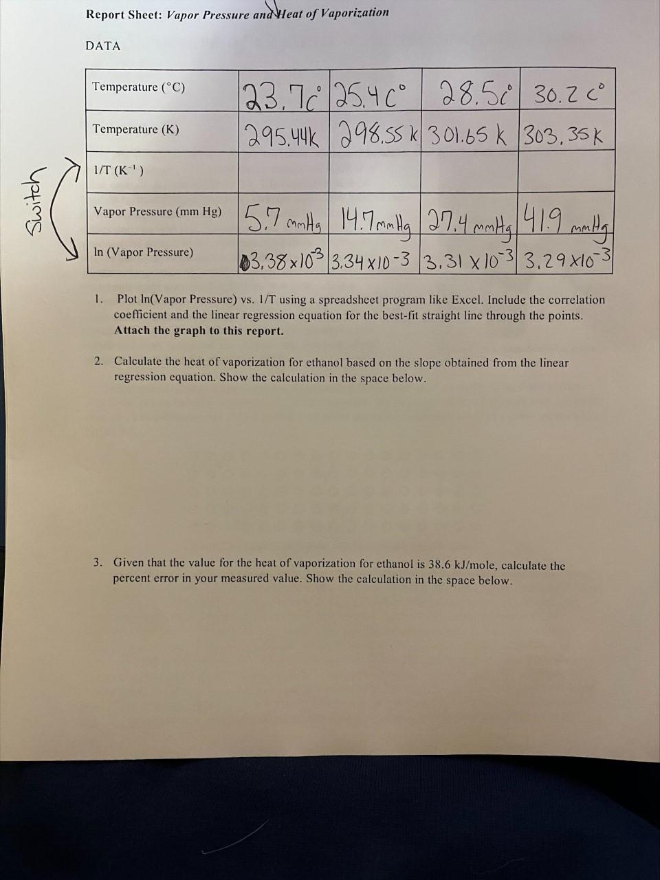 Report Sheet: Vapor Pressure and Heat of Vaporization | Chegg.com
