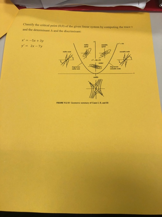 Solved Classify the critical point (0,0) of the given linear | Chegg.com