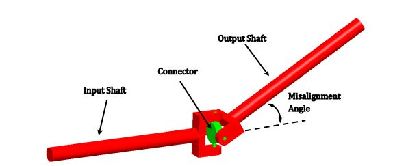 Solved 1. Given the following shaft/connector assembly: 2. | Chegg.com
