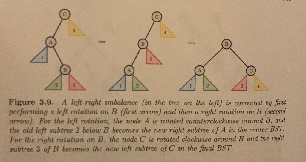 Solved For a left-right imbalance as shown in the figure | Chegg.com