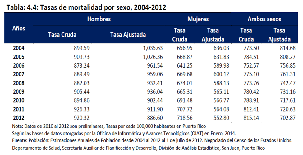 Solved Using the Mortality Table below, Prepare a graph | Chegg.com