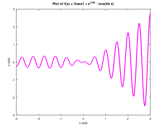 Solved 1. ﻿Consider the following mathematical | Chegg.com