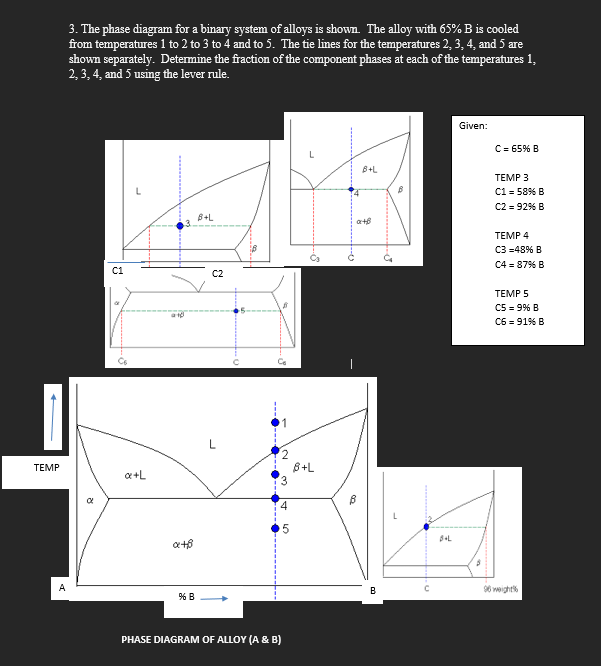 Solved 3. The phase diagram for a binary system of alloys is | Chegg.com