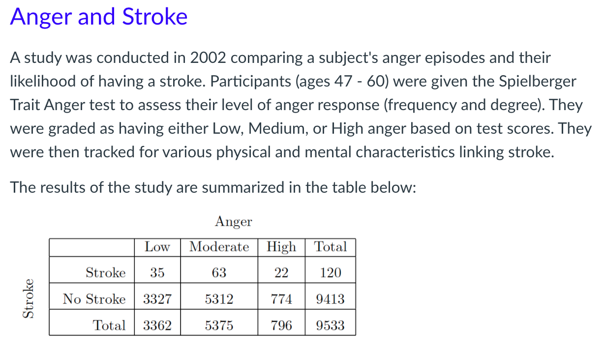 Solved Anger and Stroke A study was conducted in 2002 | Chegg.com