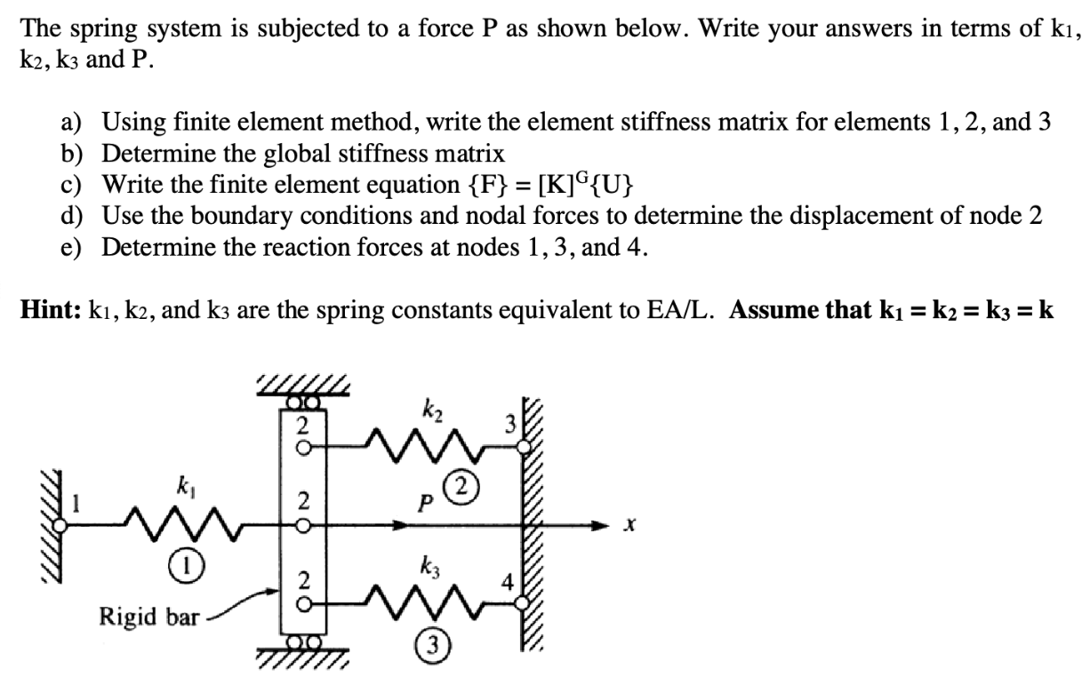 Solved The spring system is subjected to a force P as shown | Chegg.com
