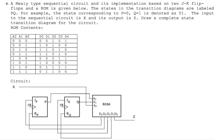 Solved 6. A Mealy type sequential circuit and its | Chegg.com