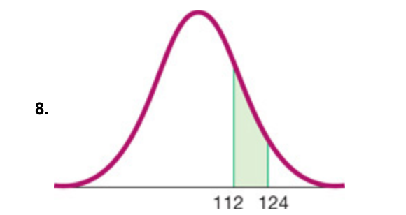 Solved The graphs depict IQ scores of adults, and those | Chegg.com