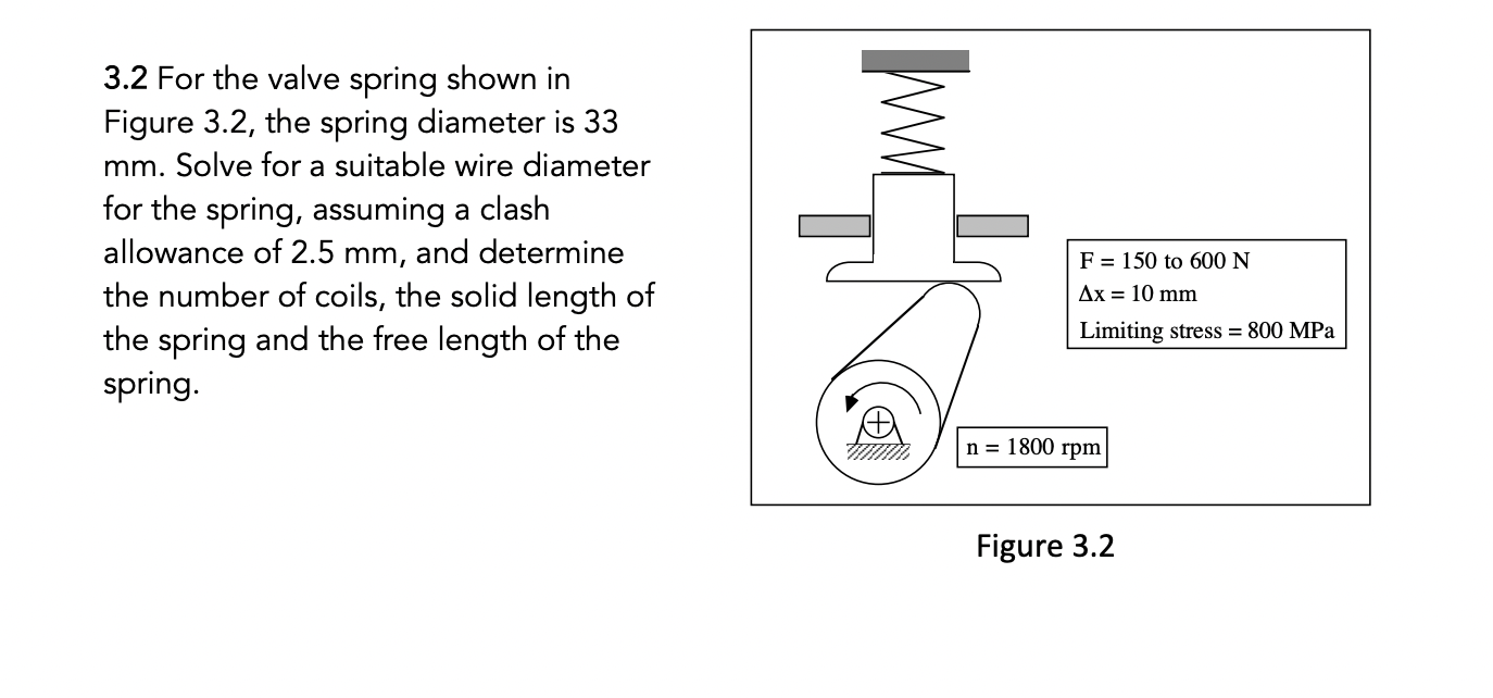 Solved 3.2 For the valve spring shown in Figure 3.2, the | Chegg.com