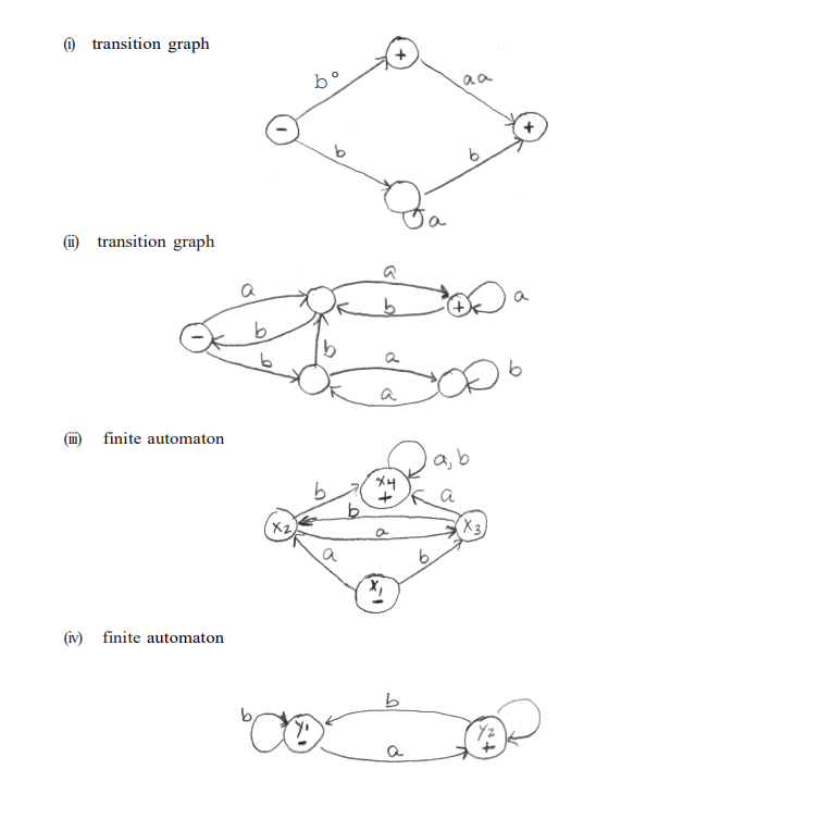 transition graph (ii) transition graph (11) finite | Chegg.com