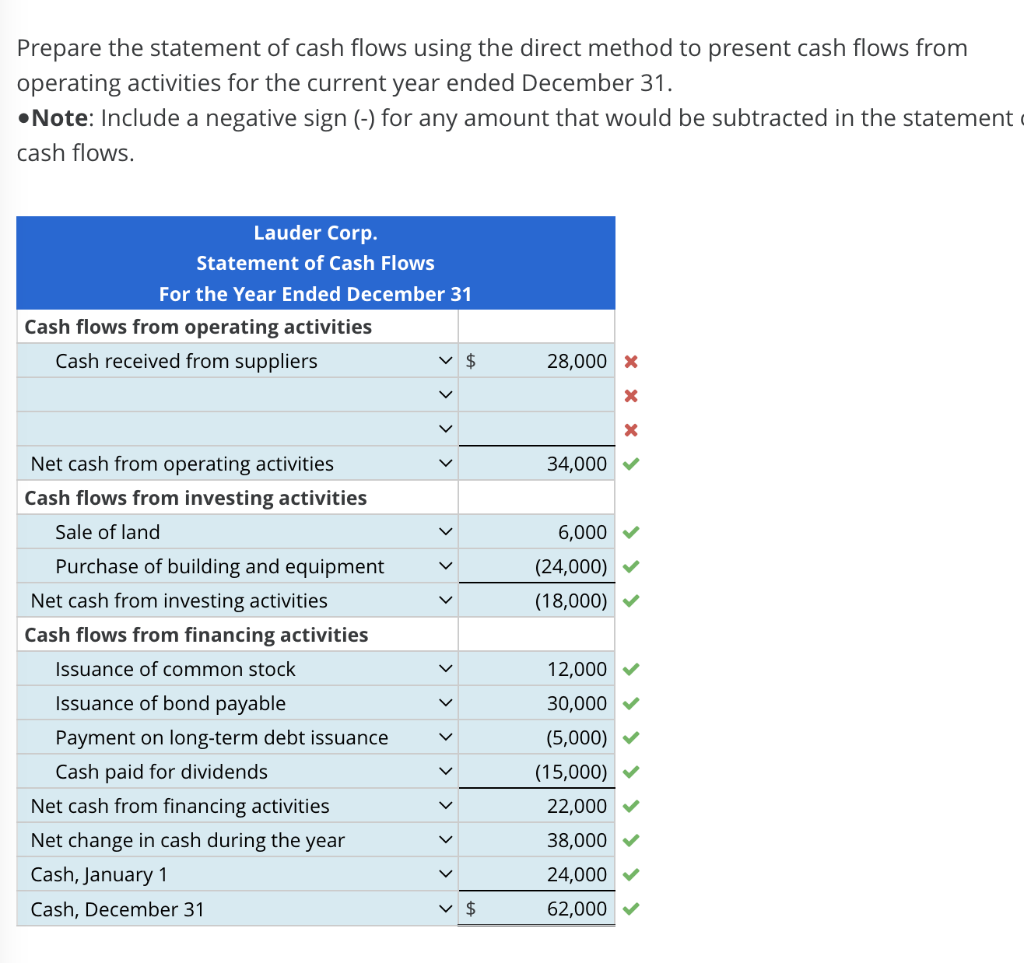 Solved Direct Method-Preparing a Statement of Cash Flows | Chegg.com
