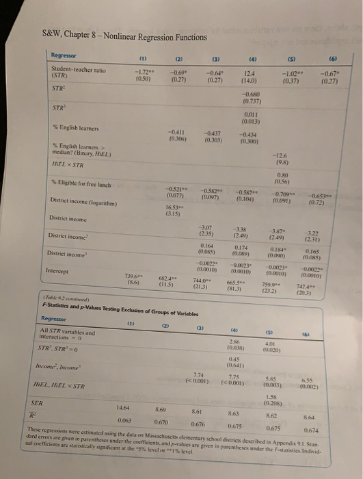 Solved S&W, Chapter 8-Nonlinear Regression Functions | Chegg.com